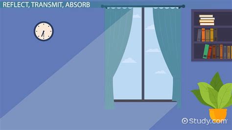 Absorption Coefficient Definition Formula And Examples Video