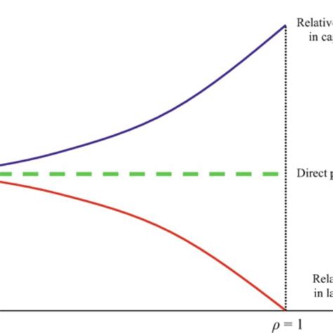 Impact Of Cloud Computing On Economic Growth Rates Download