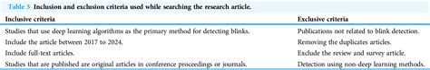 Table 3 From A Review Of Deep Learning In Blink Detection Semantic Scholar