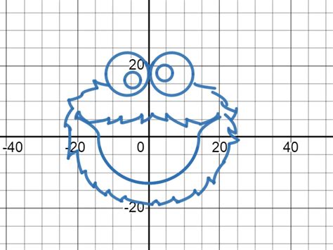 Stunning Desmos Art Graphs Upwork