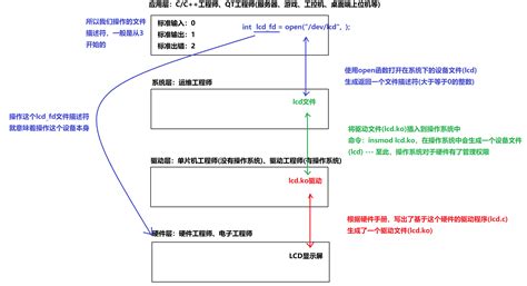 全网最详细的linux文件io：从概念到实战