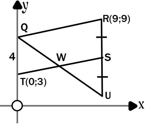 Analytical Geometry Formulae Distance Midpoint Gradient Angles Of