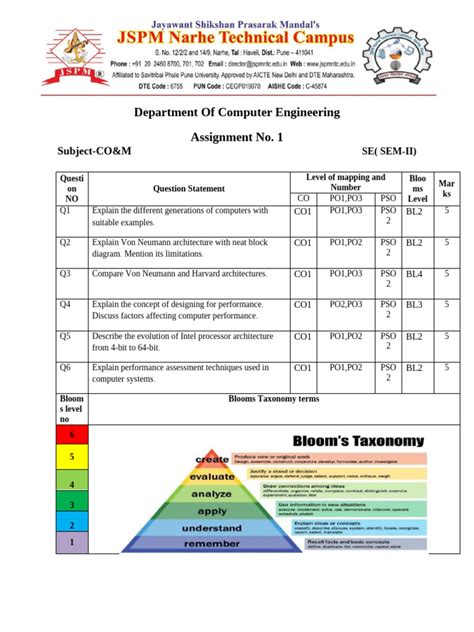 Assignment No 1 Pdf