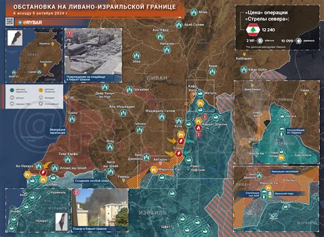 Telegram Contact Rybar