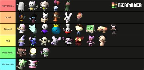 Tower Heroes Heroes Tier List Community Rankings Tiermaker