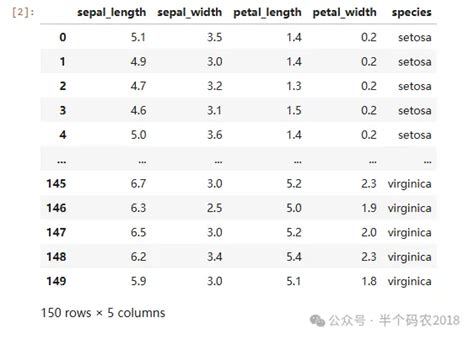 使用seaborn Histplot绘制iris数据集直方图可视化数据分布 开发者社区 阿里云