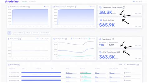 Predictive Test Selection Redefinedev