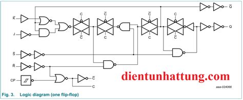 Ic Sn74ls109 Flip Flop Jk KÉp ThiẾt LẶp LẠi TrẠng ThÁi