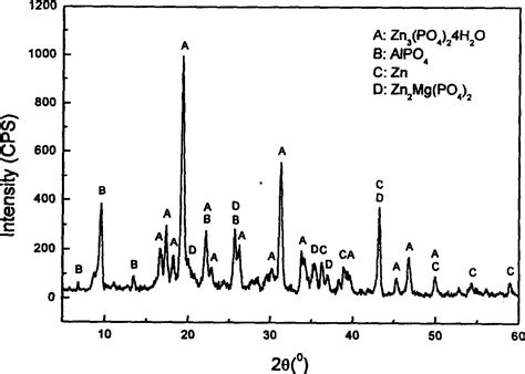 Magnesium Alloy Phosphorization Solution And Its Phosphorized