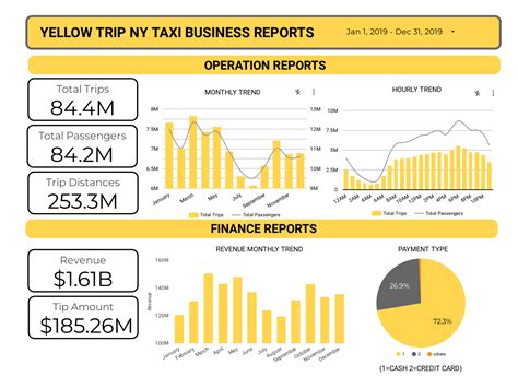 Github Addin12df9 Data Viz Pyspark Installation Data Fellowship 9