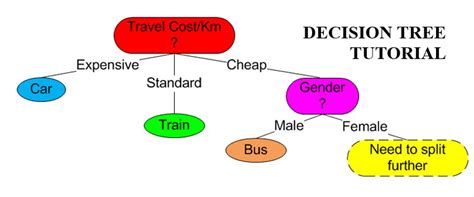 Kardi Teknomos Tutorial