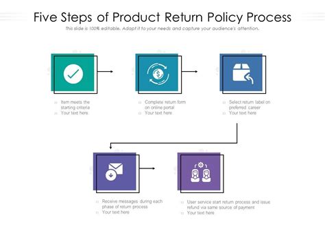 Five Steps Of Product Return Policy Process Ppt Powerpoint Presentation File Visuals Pdf