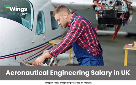 Factors To Consider For Aeronautical Engineering Salary In Uk 2025
