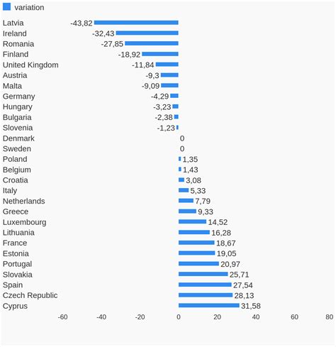 Variation In Resolution Rate Openpolis