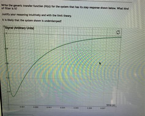 Solved Write The Generic Transfer Function Hs For The