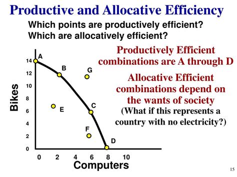 Ppt Unit 1 Basic Economic Concepts 1 4 Powerpoint Presentation Free