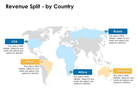 Revenue Split By Country Locations Geography Ppt Powerpoint