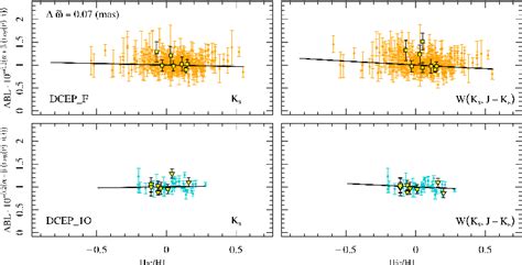 Figure 1 From Period Luminosity Metallicity Relation Of Classical Cepheids Semantic Scholar