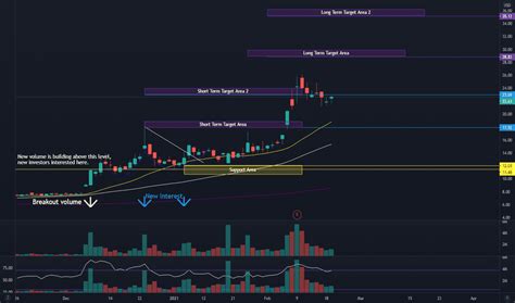 Peri Stock Price And Chart — Nasdaqperi — Tradingview