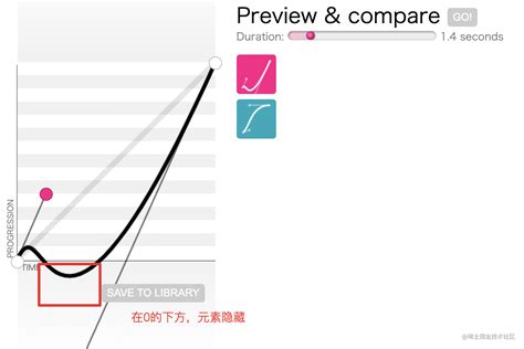 css动画中的贝塞尔曲线 css贝塞尔曲线 csdn博客