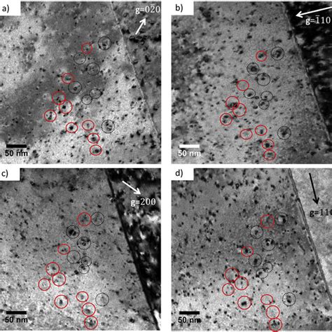 Pdf Influence Of Pre Implanted Helium On Dislocation Loop Type In Tungsten Under Self Ion