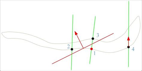 Point Cloud Normal Vector Calculation Download Scientific Diagram