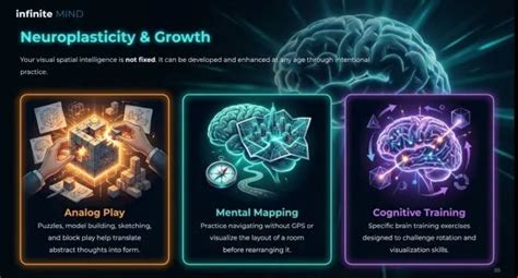 What Is Visual Spatial Intelligence Definition And Examples