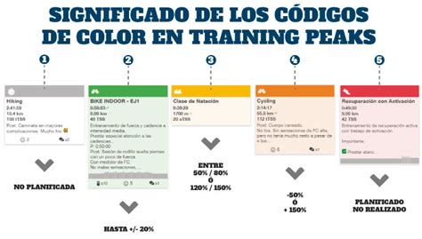 Training Peaks Análisis De Datos Y Métricas If Ctl Tss Atl