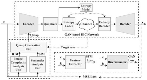 Electronics Special Issue Semantic Communications And Intellicise