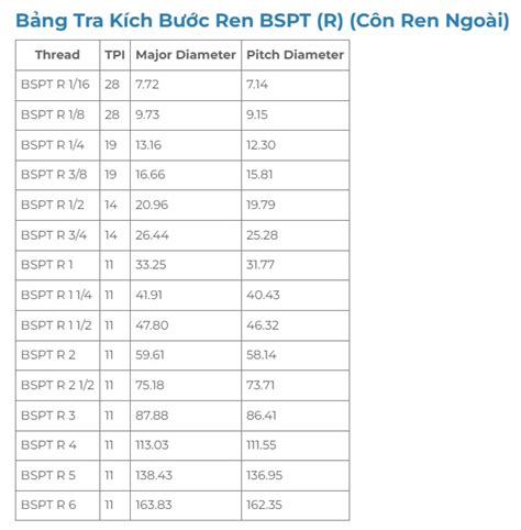 Ren Tiêu Chuẩn Anh Bsp British Standard Pipe Bsp Ren G Ren R