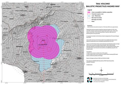 1ballisticprojectile Layout Jan2020 A0 V2 Pdf