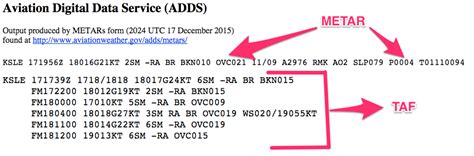 Drone Understanding Metars Ccsp Global
