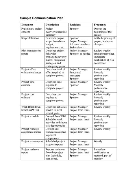 Communications Plan Template