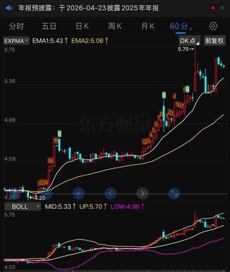 破股？诶不对，破净股。化工周期。滨化股份601678股吧东方财富网股吧