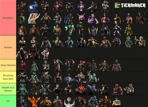 Every Mortal Kombat Character Ever Tier List Community Rankings
