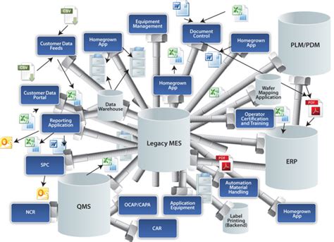 Exploring Hurricane And Semiconductor Dynamics Modeling Simulation