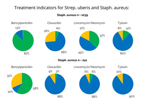Taking The Guesswork Out Of Mastitis Tararua Vets