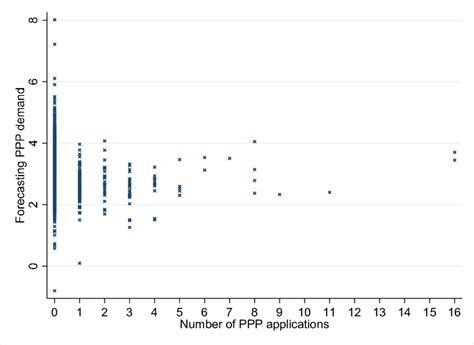 Differences Between Ppp Project Requirements And Project Applications