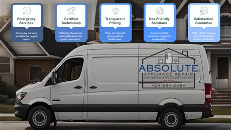 Absolute Appliance Repair Alpharetta Ga