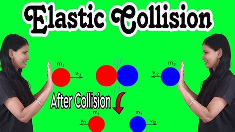 Collision Elastic Collision Class 11th Detailed Explaination