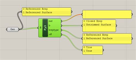 Grasshopper Python Isreferencedgeometry Problem Grasshopper