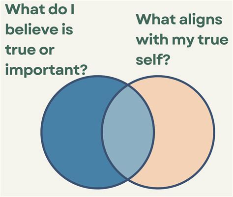 Thoughts On Identifying Values Creating And Some Links Im Loving