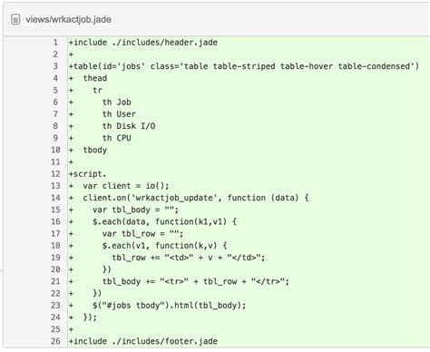 TechTip Embrace Auto Updating IBM I Performance Stats In Real Time MC Press Online