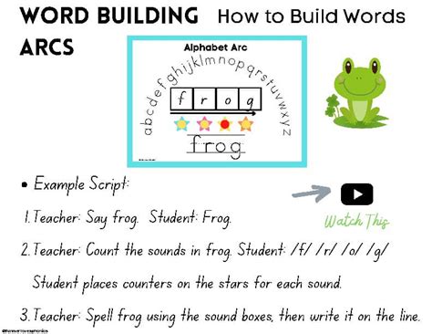 Alphabet Arcs And Word Building Mats For Phonics By Farmer Loves Phonics