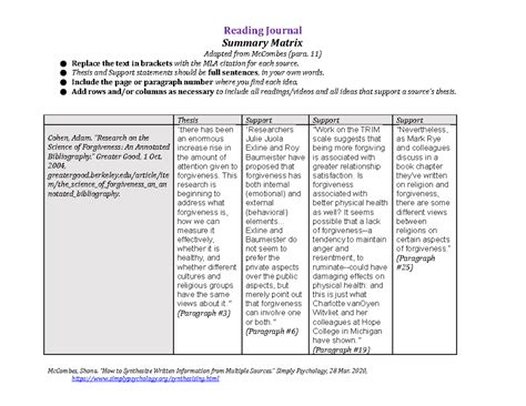 Reading Journal Summary Matrix 4 Summary Matrix Adapted From