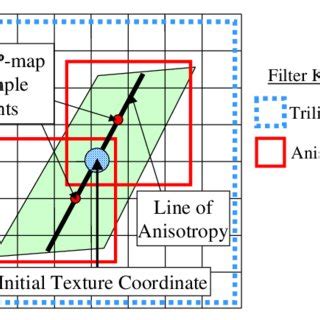 Pdf Mip Map Level Selection For Texture Mapping