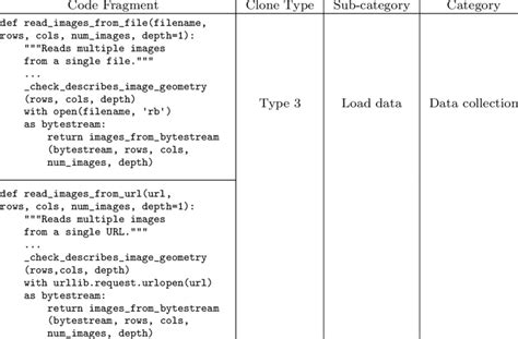 Example Of Clone Fragment Related To Data Collection Download Scientific Diagram