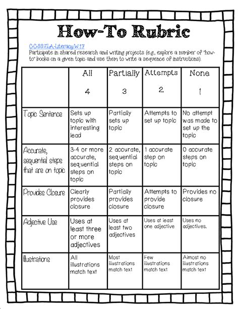 9 Paragraph Rubrics Ideas Rubrics Writing Rubric Teaching Writing My