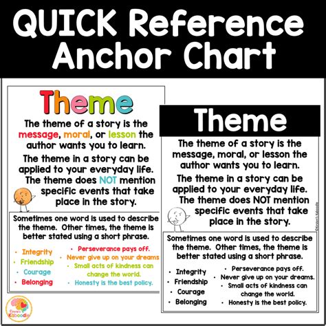 Teaching Theme Anchor Charts Reading Skills Reference Sheets Made By