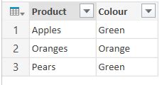 Chris Webb S BI Blog Using SelectColumns To Alias Columns In DAX